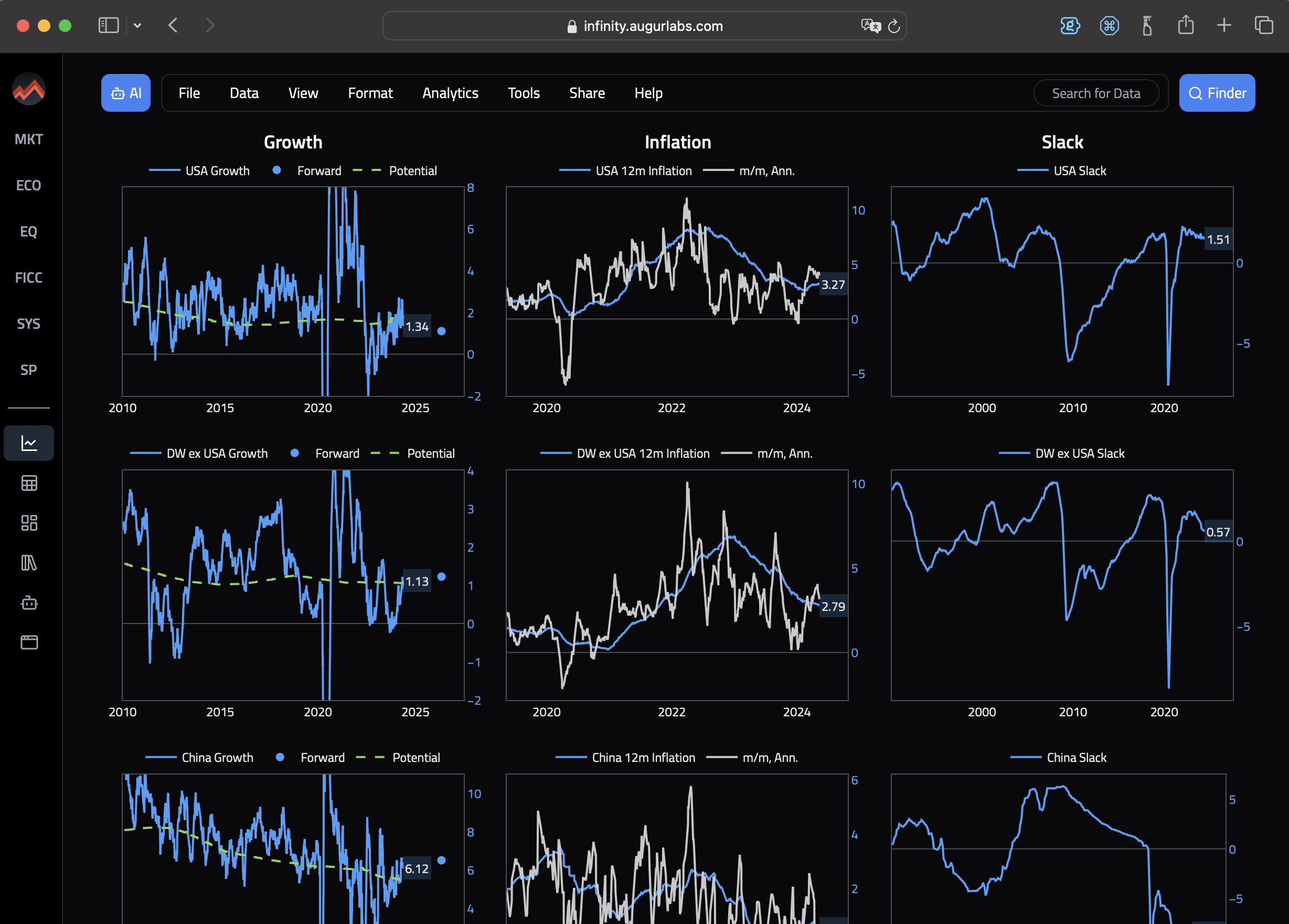 Augur Labs: AI-Powered Analytical Tools for Data-Driven Investors